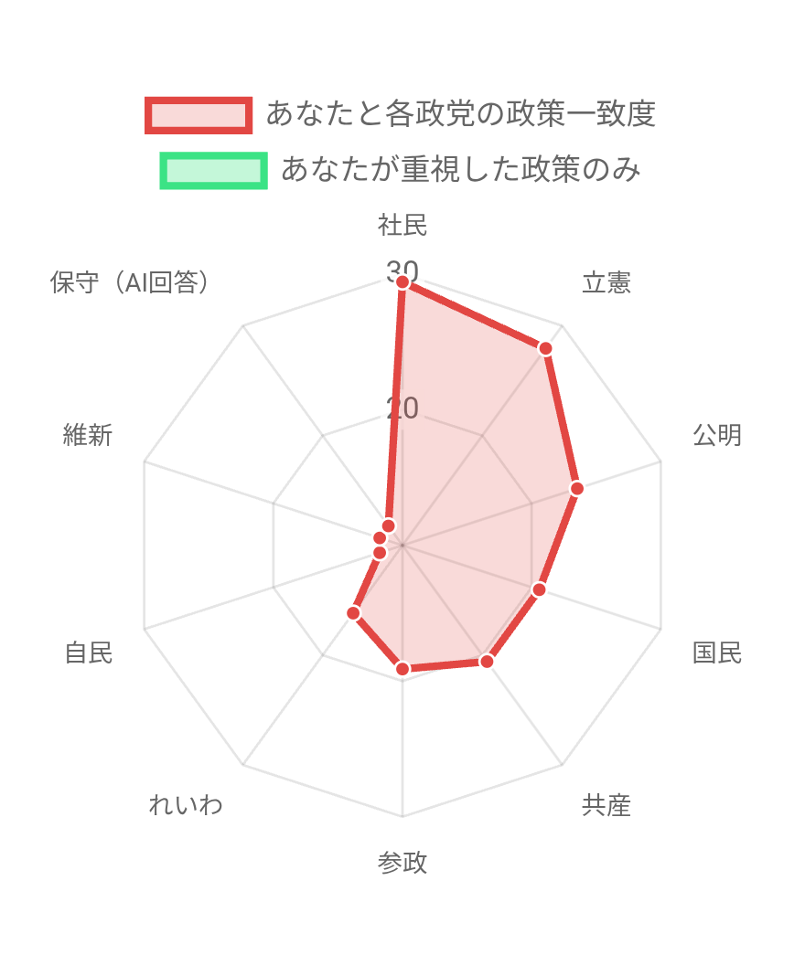 JAPAN CHOICE | 投票ナビ